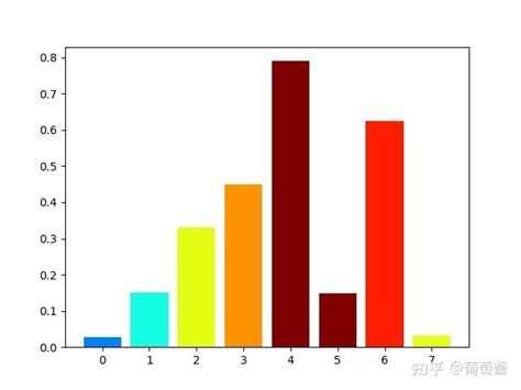 整理了 个 Matplotlib 案例拿来即用 知乎 整理了 个 Matplotlib 案例拿来即用 知乎