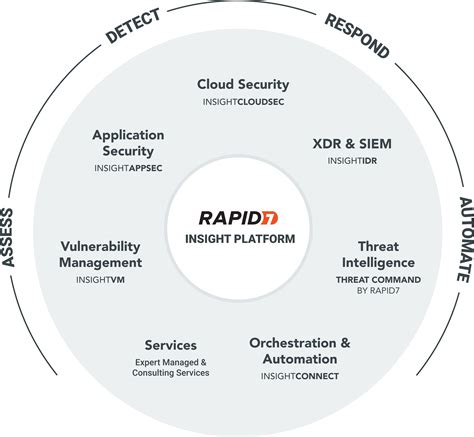 welcome to the rapid7 academy