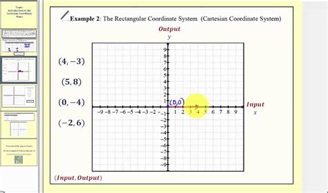 Introduction To The Cartesian Plane Part 1 L81a Youtube