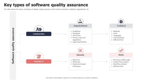 Key Types Of Software Quality Assurance Model Ppt Presentation
