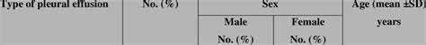 The Type Of Pleural Effusion On Clinical Basis And Its Association With