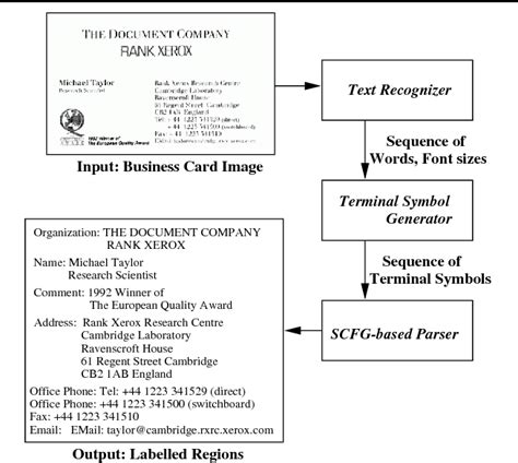 Stochastic Context Free Grammar Semantic Scholar