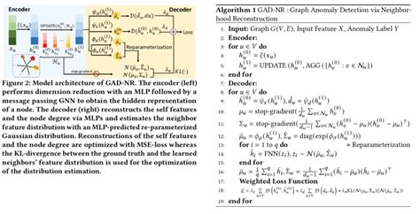 Model Architecture And Pseudocode Of Gad Nr Download Scientific Diagram