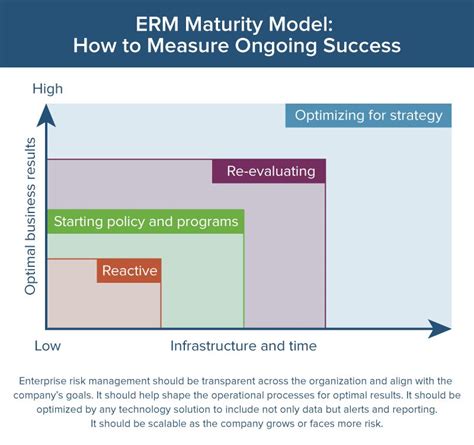 The Ultimate Guide To Enterprise Risk Management Smartsheet