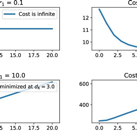 cost function against threshold download scientific diagram