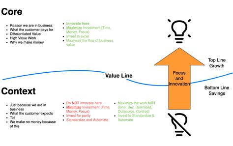 Value Line