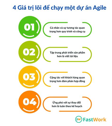 4 Giá Trị Của Agile Cách Tiếp Cận Hiệu Quả Trong Phát Triển Phần Mềm