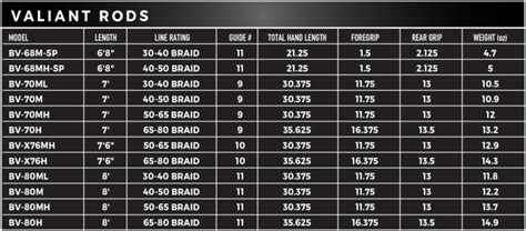 Accurate Valiant Rods