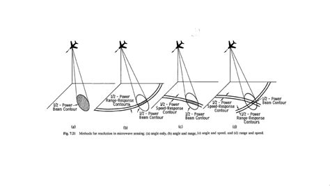 synthetic aperture radar sar basics vol 3 page 19 synthetic