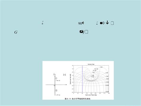 Matlab控制系统频域分析与仿真ppt课件 Csdn文库