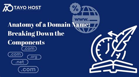 Anatomy Of A Domain Name Breaking Down The Components Tayo Host Blog