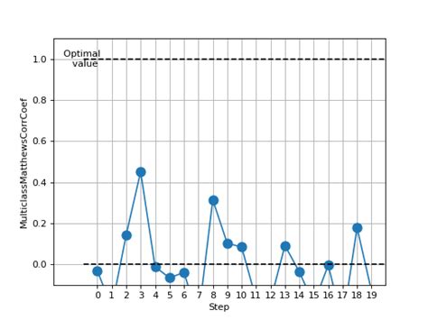 matthews correlation coefficient — pytorch metrics 1 8 2 documentation