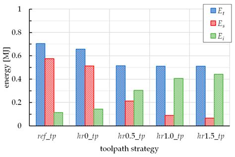 Optimization Of Single Point Incremental Forming Of Polymer Sheets Through Fem