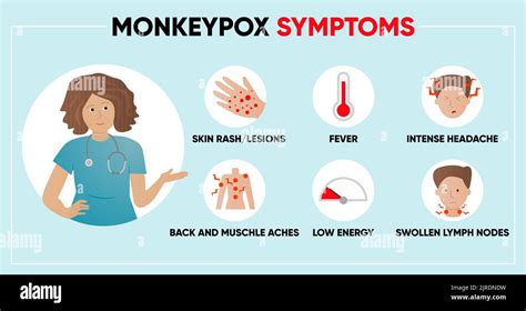 Monkeypox Virus Symptoms Simple Infographic Poster For Social Media
