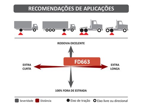 Firestone Fd663 Grupo Hoff