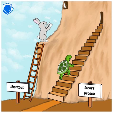 Its No Longer About Secure Vs Unsecure Being Slow Vs Fast Its About