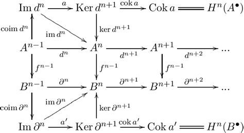 Figure 1 From A Categorical Development Of Right Derived Functors