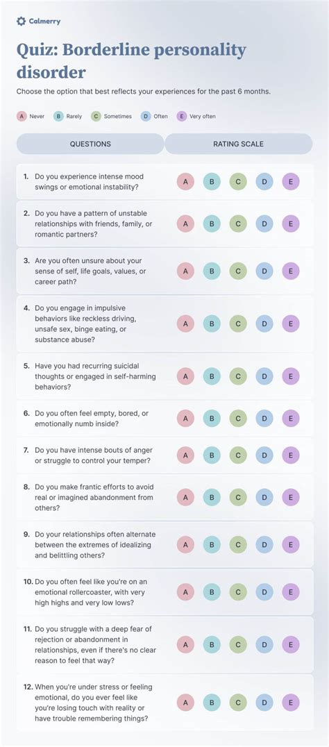 Borderline Personality Disorder Test Takes 3 Min