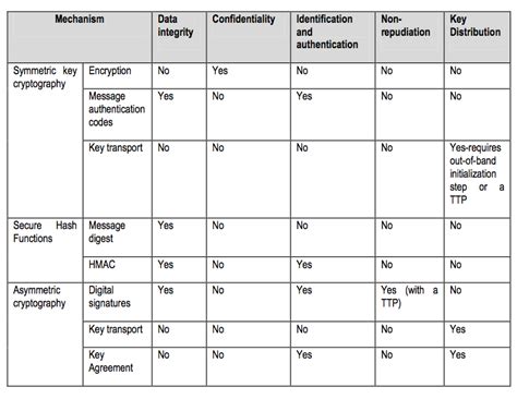 Cryptography The It Law Wiki Fandom