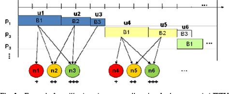 figure 1 from adaptive resource allocation for layer encoded iptv