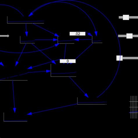 Graphical Depiction Of Systems Dynamics Model Of The Education Download Scientific Diagram