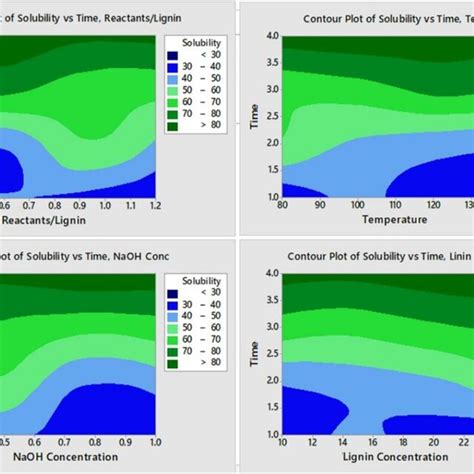 Factor Interactions From Taguchis Orthogonal Array Results Download