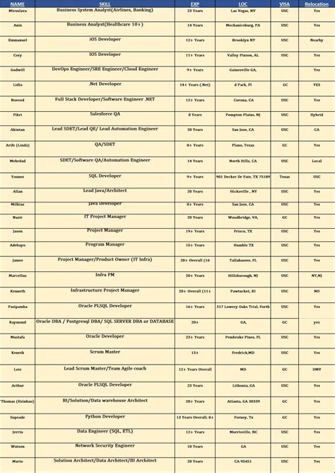 Soumyadeep Karmakar On Linkedin Techtalent Itrecruitment Hotlist Linkedincommunity C2c