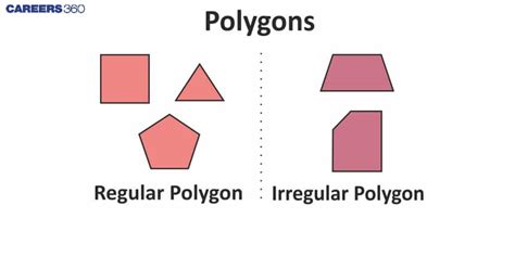 Polygon Definition Shape Area Formula Properties Examples