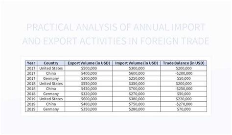 Analyzing Annual Import And Export Trends In Foreign Trade For