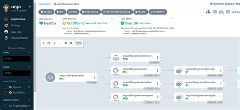 blue green deployment with argocd a seamless ci cd pipeline with