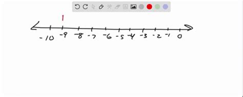 SOLVED Graph Each Subset Of The Real Numbers On A Number Line The Even Integers Between And