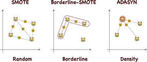 Hyperopt Hyperparameter Tuning Based On Bayesian Optimization By