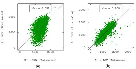 Applied Sciences Free Full Text Multivariate Geostatistical Modeling Of Lower Calorific
