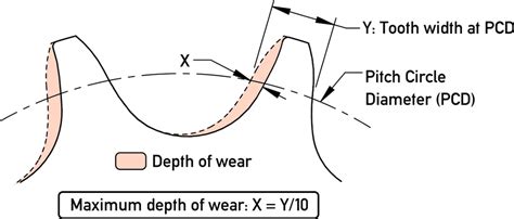 How To Get The Most Out Of Your Sprockets Sprocket Tips