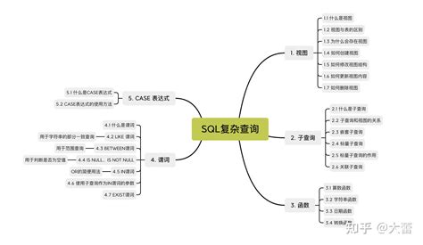 Sql 复杂查询 ①视图 知乎 Sql 复杂查询 ①视图 知乎