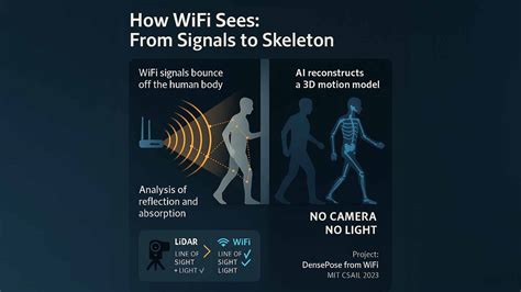 Ai Based Motion Detection Without Cameras Using Wifi