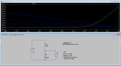 Characteristic Of A Resistor Diode Simple Circuit In Ltspice