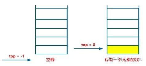图解栈和队列看了就会了 知乎