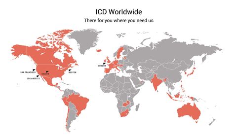 Why Icd Icdportal