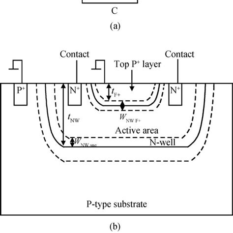Cross Shaped Hall Sensor Fabricated In Standard Cmos Technology A Download Scientific