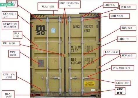 集装箱种类、尺寸；集装箱标识、部件解析；估算装箱尺寸方法！ 知乎