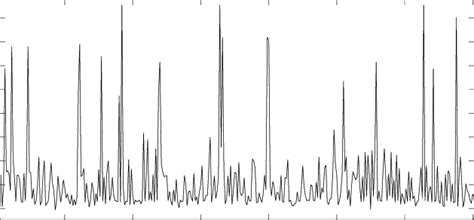 Experimental Ecg Wave Form Download Scientific Diagram