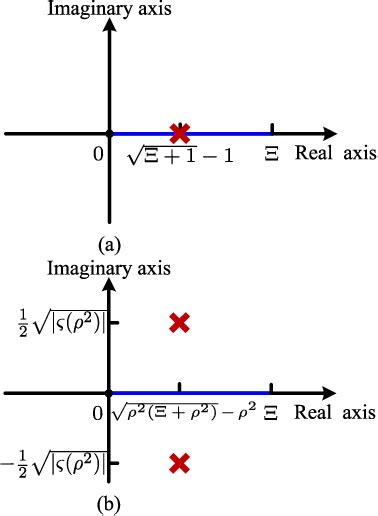 Figure 2 From Diversity Enabled Low Latency Wireless Communications With Hard Delay Constraints