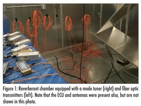 Using An Oscilloscope To Verify Emc Tests For Automotive Electronics Interference Technology