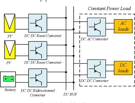 Figure 1 From Sliding Mode Control For A Dc Dc Buck Converter Feeding A Constant Power Load A