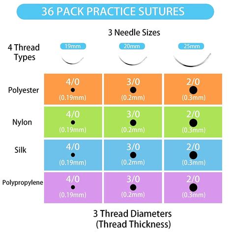 Suture Practice Kit With Thread And Needles 20 30 40 Assorted