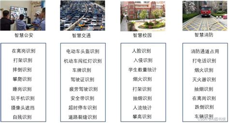 基于yolov5 aidlux的人流量统计测试 基于yolov5视频人流检测 csdn博客