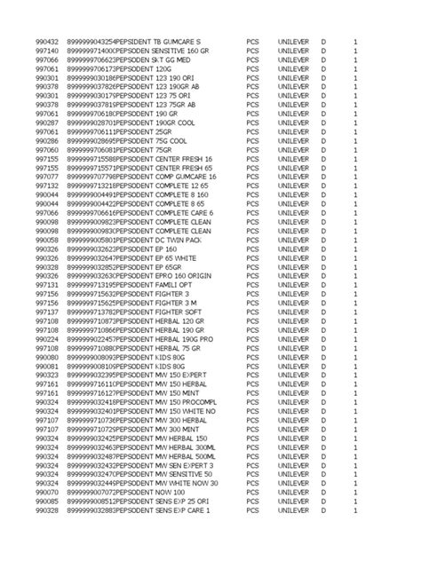 Database Pepsodent Pdf