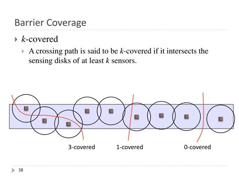Ppt Area Coverage Powerpoint Presentation Free Download Id2559680