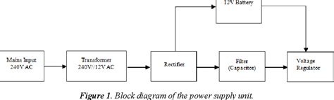 Figure 1 From Design And Implementation Of A Microcontroller Based Home